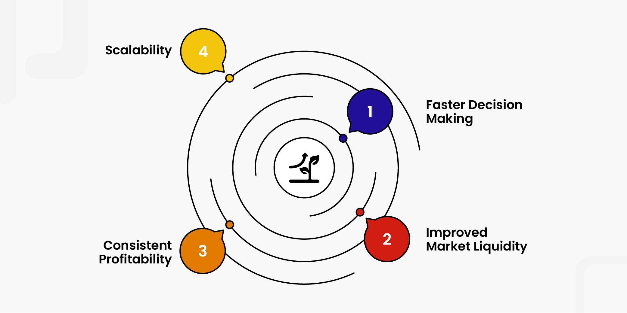 High-Frequency Trading Software Development: A Complete Guide